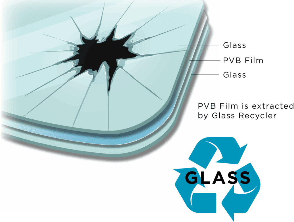 PVB Dispersions - Polycom Solutions