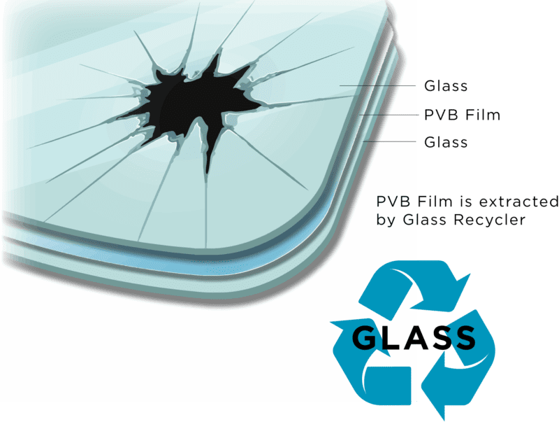 PVB Dispersions - Polycom Solutions
