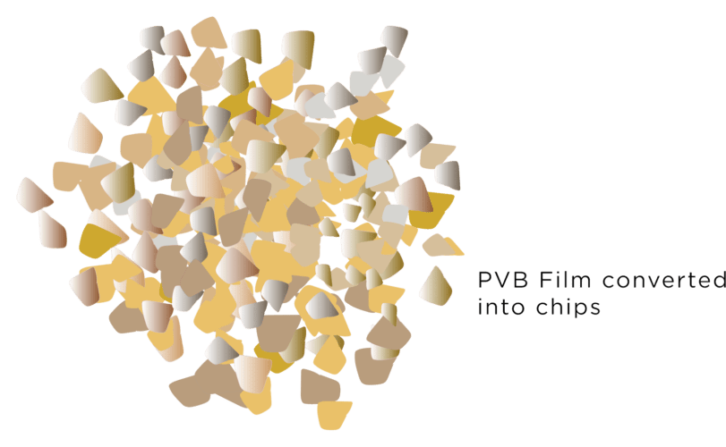 PVB Dispersions - Polycom Solutions